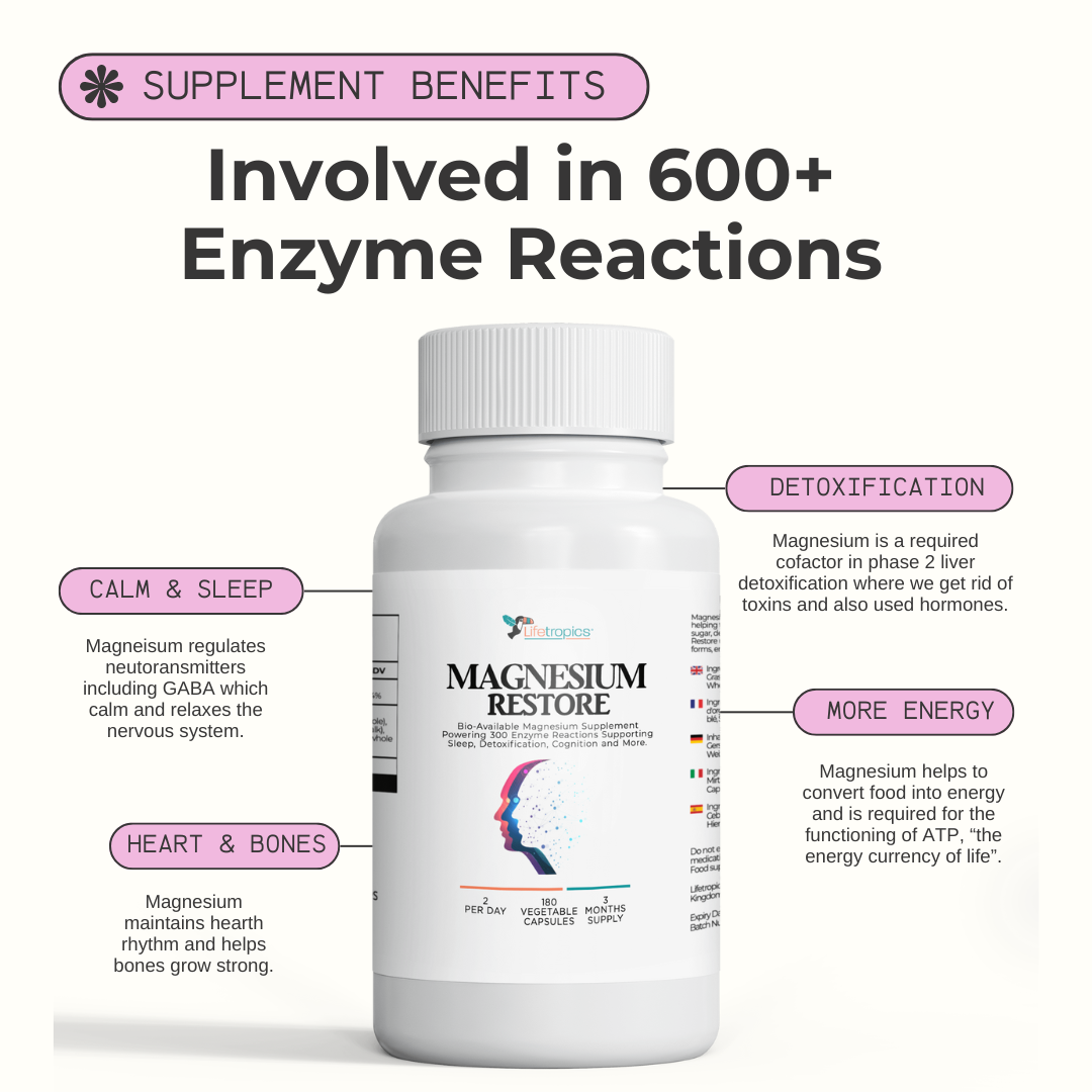 Magnesium Restore – Multi-Form Magnesium | Lifetropics